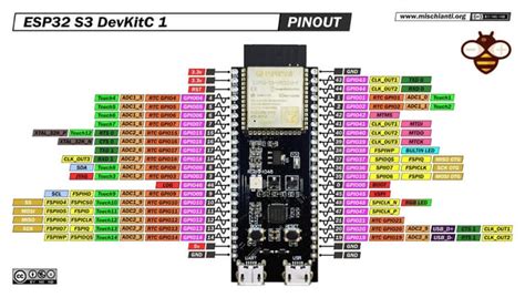 Esp32 S3 Devkitc 1 Piedinatura Ad Alta Risoluzione E Specifiche Relettronicasoftware