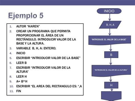 Algoritmo Diagrama De Flujo Y Pseudocodigo Ejemplos Nuevo Ejemplo Ponasa