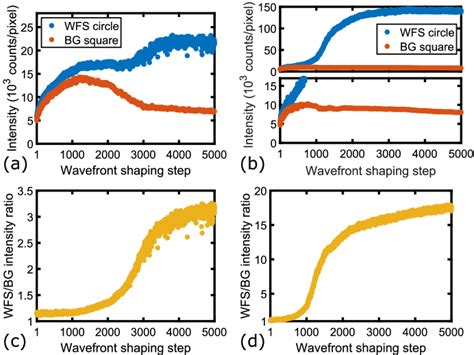 201012014 Spatiotemporal Focusing Through A Multimode Fiber Via Time