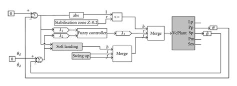 Control System Interface Of The Vissim Interface Download Scientific Diagram
