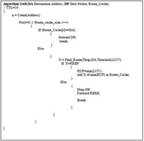 2 algorithm for forwarding data packet from source to destination
