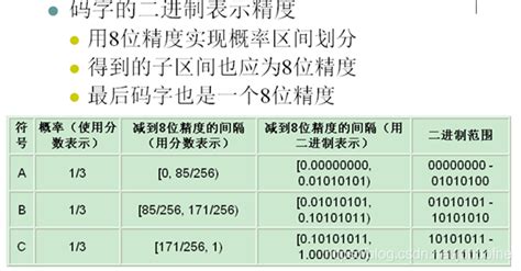【视频编解码 07】变换，量化与熵编码 变换与量化直观理解 csdn博客