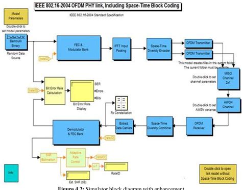Figure 21 From Performance Analysis Of Qos Parameters For Wimax Network Semantic Scholar