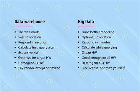 Data Warehouse Vs Big Data