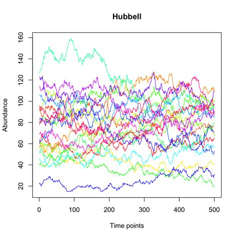 Network Inference With Limits • Seqtime