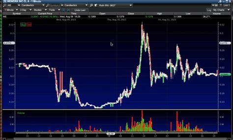 Eager For An Edge The 2 Trading Strategies I Cant Ignore
