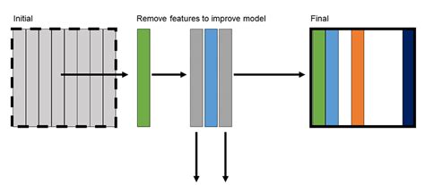 Feature Selection In Machine Learning Learn Etutorials