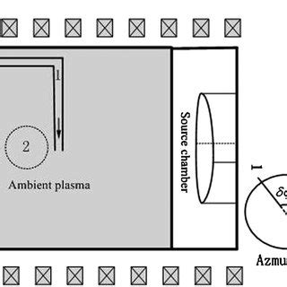 Schematic Of The Experimental Setup And Probe Geometry Left The Download Scientific Diagram