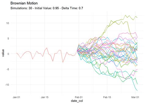 {healthyr ts} the new and improved library for time series analysis