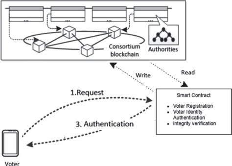 An Identity Based P2p Peer To Peer Authentication Protocol For