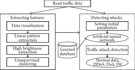Clustering Based Pattern Abnormality Detection In Distributed Sensor