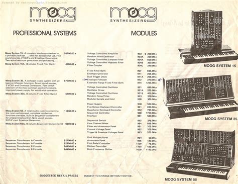 Retro Synth Ads Moog Modular Professional Systems And Modules Price