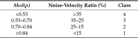 Table 1 From A Methodology To Detect And Update Active Deformation Areas Based On Sentinel 1 Sar