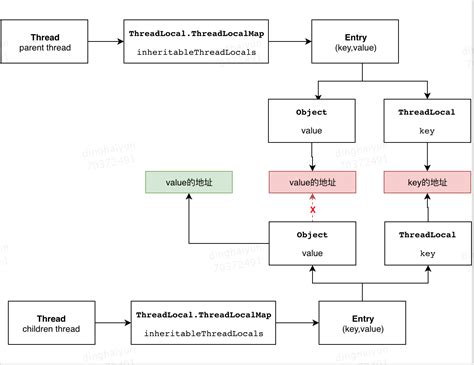 线程 父线程与子线程传值问题线程传递慢 Csdn博客 线程 父线程与子线程传值问题线程传递慢 Csdn博客