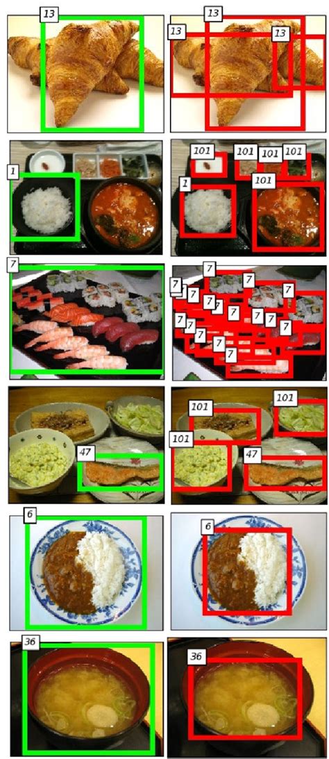 [pdf] A New Large Scale Food Image Segmentation Dataset And Its Application To Food Calorie