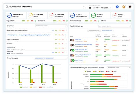 How To Assess Compliance 6 Steps To Take Today Vcomply