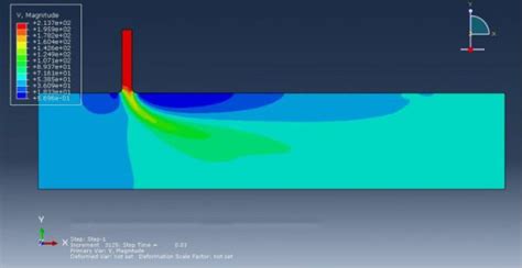 Abaqus Cfd Analysis Cae Assistant