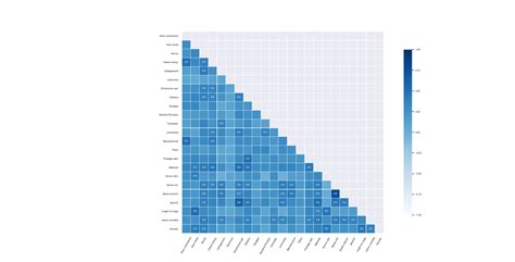 Python How To Annot Only Values Greater Than X On A Seaborn Heatmap