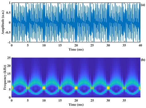 Displacement Sensing For Laser Self Mixing Interferometry By Amplitude Modulation And Integral