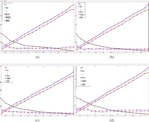 Figure 2 From A ν Support Vector Quantile Regression Model With