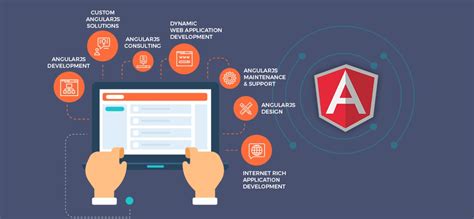 What Are The Advantages Of Hiring Angular Js Developers To Work On Your Projects From Scratch