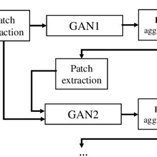 Proposed Architecture For ACM With GAN Download Scientific Diagram
