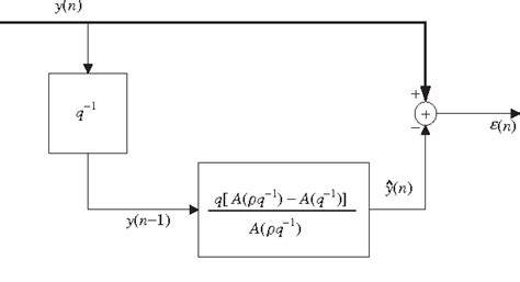 figure 2 from a new iir adaptive notch filter semantic scholar