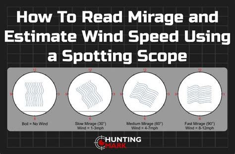 Read Mirage Estimate Wind Speed Using A Spotting Scope