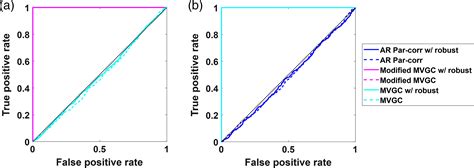 Correction Of Global Physiology In Resting State Functional Near Infrared Spectroscopy