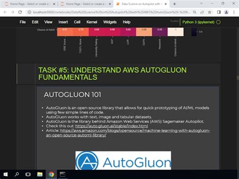 Solving Ml Regression Problems With Aws Autogluon