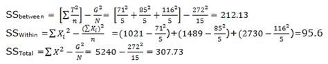 ANOVA Analysis Of Variation