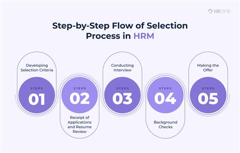 Selection Process In Hrm 11 Important Metrics And Selection Criteria You Must Know Hrone Hr