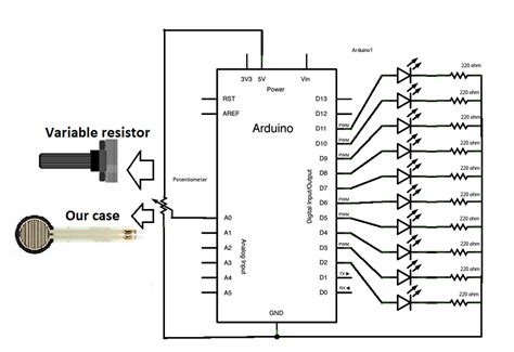 What Are Arduino Force Sensitive Resistors