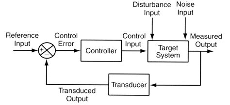 Enhancing Oli Systems Software With Applied Artificial Intelligence