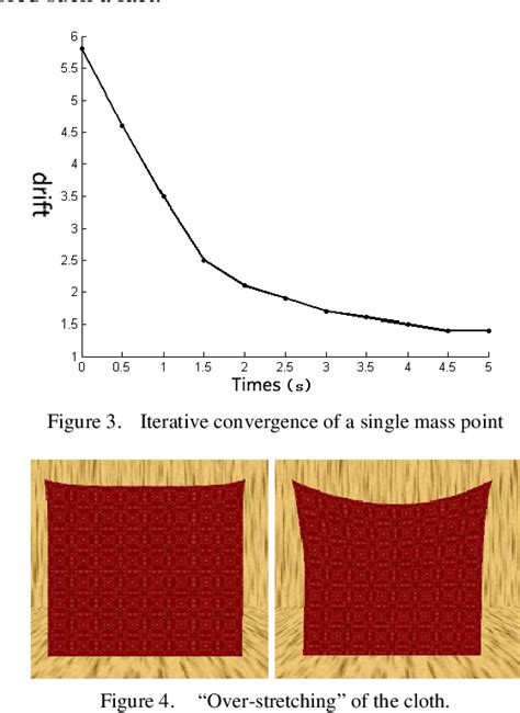 Figure 1 From Strong Constraint Dynamic Simulation Method For 3d Garment Models Semantic Scholar