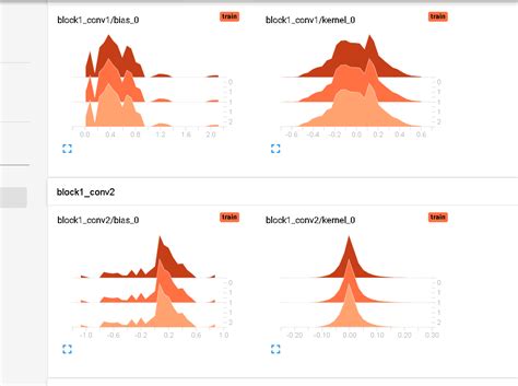 Python My Own Implementation Of Fastrcnn Cannot Perform Well On Balanced Data Stack Overflow