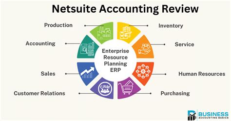 Netsuite Accounting Software Review