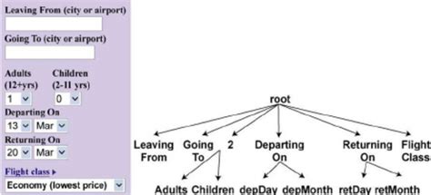 A Web Query Interface In The Airline Domain Along With Its Extracted Download Scientific