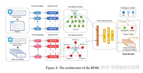 可解释性谣言检测（losird） 知乎