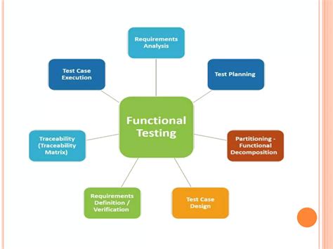 Classification Of Testing Pptx Standardized Testing Educational