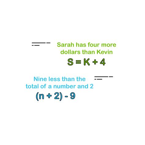 Word Problems Free Sat Training From Ap Guru