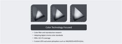 Full Array Local Dimming Displays For Dynamic Led Backlighting