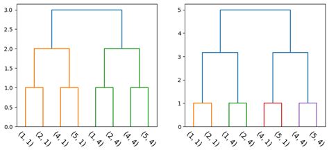 ML Handbook Agglomerative Clustering
