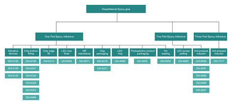 Best Two Part Epoxy Adhesive Glue For Plastic To Metal And Glass High Strength Bonding Two