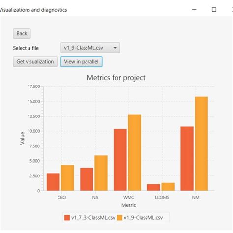 Parallel Visualization For Metrics From 2 Versions Na Number Of