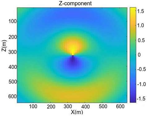 Snapshot Of The Elastic Displacement Field In The Isotropic Background