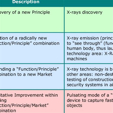 Summarizes Classification Of Solutions For Technology Download
