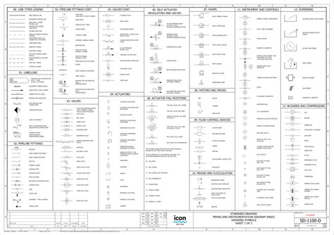 Pandid Drawing Symbols Standard