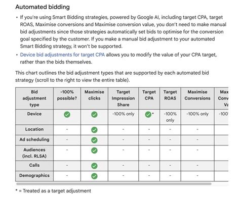 Bid Adjustment Table Adriaan Dekker