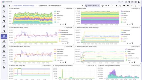 Openobserve Kubernetes Monitoring Container Observability